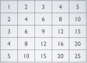 Multiplication Table Sums - Math For Love