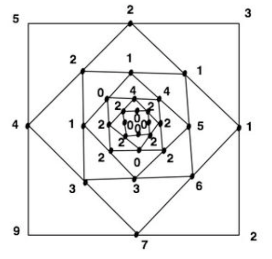 Diffy Squares - Math For Love